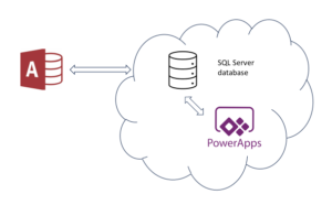 Access en Power Apps - MS-Access programmeur